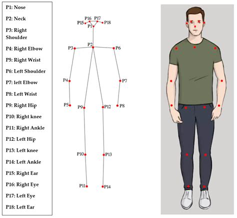 Review On Deep Learning Approaches For Anomaly Event Detection In Video Surveillance