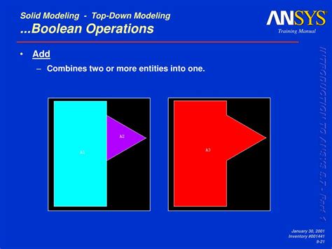 Ppt Solid Modeling Powerpoint Presentation Free Download Id5078244
