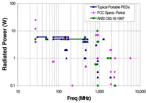 34 1 Ped Threat Levels Download Scientific Diagram