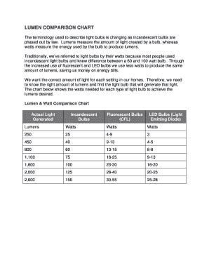 Lumens Chart Fill Online Printable Fillable Blank PdfFiller