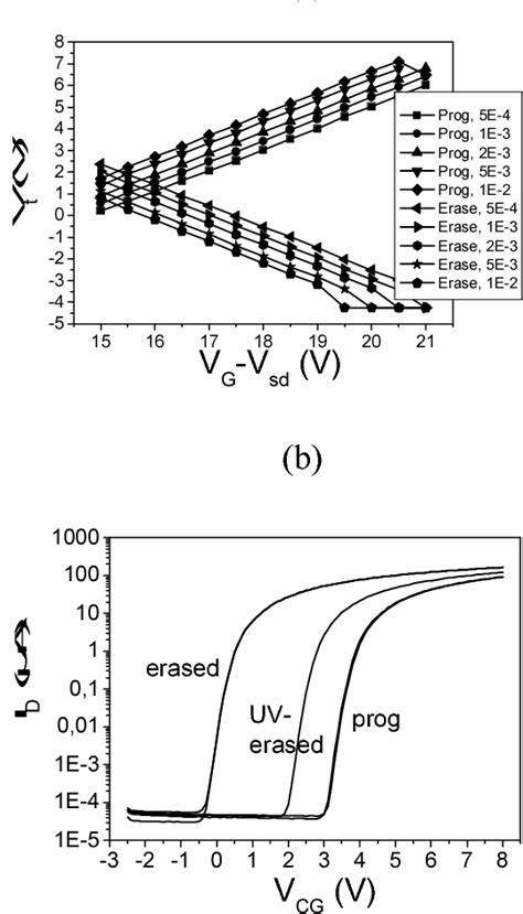 Figure From Highly Scalable Flash Memory With Novel Deep Trench Isolation Embedded Into