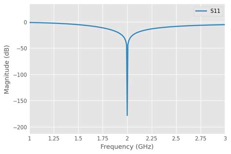 Impedance Matching Scikit Rf Documentation