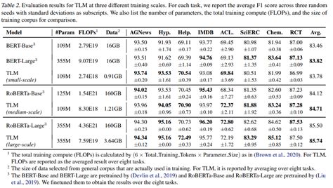 Icml2022 Nlp From Scratch Without Large Scale Pretraining A Simple