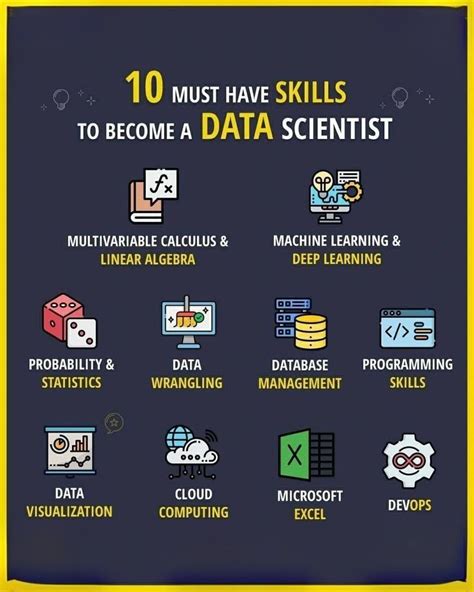 Shah Jahan On Linkedin Data Datascience Dataanalyst Datainsights Skills Ai