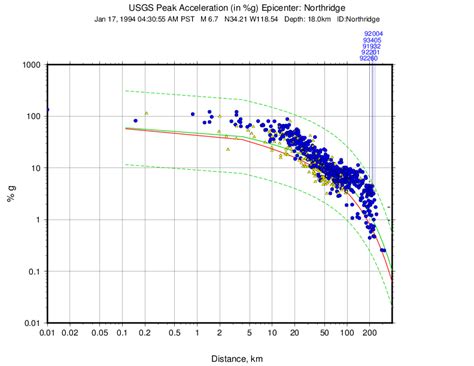 products and formats shakemap 4 4 0rc1 dev3 g3e7bb9f documentation