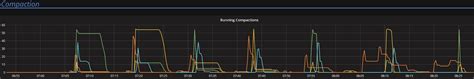 New Benchmark Scylladb 22 I3metal X 4 Nodes Vs Cassandra 311 I3