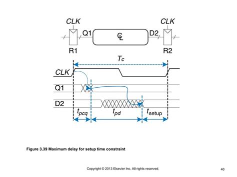 Sequential Logic Designppt