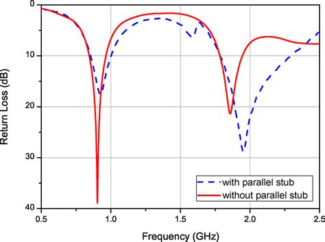 Shows The Proposed Planar Folded Loop Mimo Antenna Fabricated On Fr4