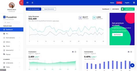 Best Angular Dashboards Most Popular Angular Dashboards