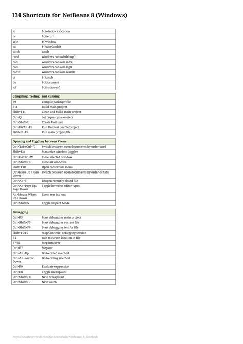 Netbeans Keyboard Shortcut Pdf