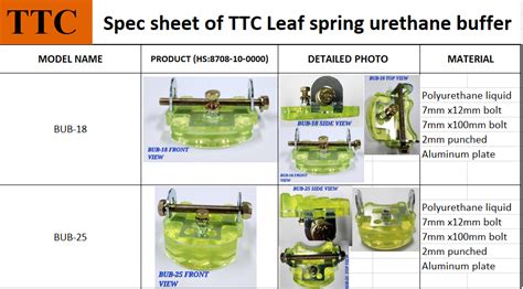 Ttc Urethane Leaf Spring Buffer Ttc Urethane Car Cushion Buffer