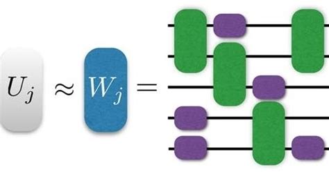 Genetic Algorithms Can Improve Quantum Simulations Lifeboat News The
