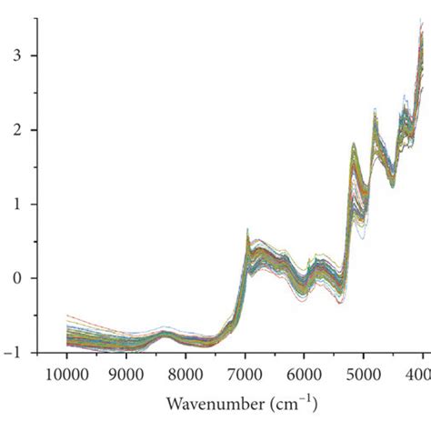 Spectra Of Different Spectral Preprocessing Methods A Multiplicative