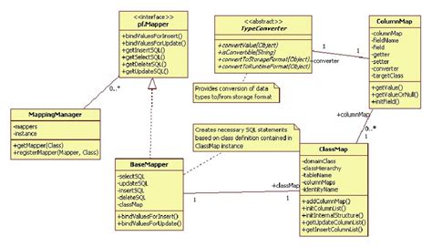 Framework Mapping Strategies Download Scientific Diagram