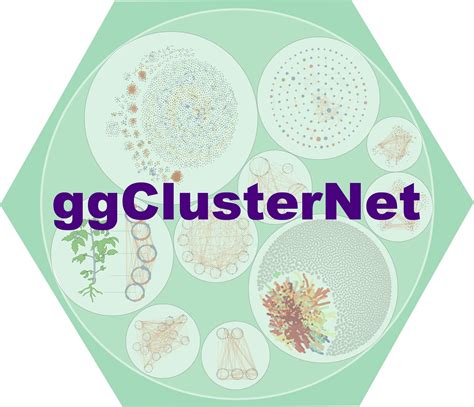 Github Taowenmicroggclusternet Microbial Ecological Network