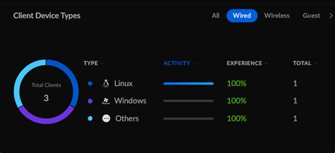 Bug UniFi Widget Not Displaying Correct Information Issue Gethomepage Homepage GitHub