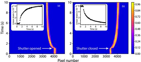 A A Contour Plot Of The Normalized Diffraction Beam Profile Incident