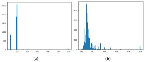 Log Based Fault Localization With Unsupervised Log Segmentation