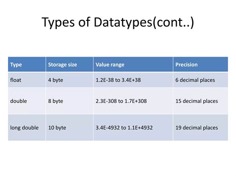 Datatypes Pptx