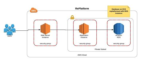 The Five Strategies For Migrating Applications To The Cloud Datanext