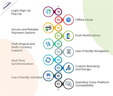 Features Of Knowbands Opencart Mobile App Builder Android And Ios