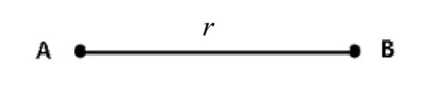 Two Objects Separated By R Experiencing A Potential Download