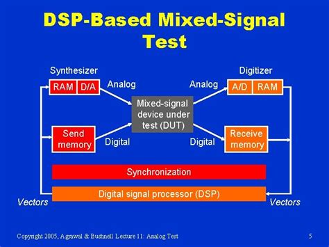 VLSI Testing Lecture Analog Test Analog Circuits