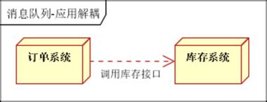 Golang实战之海量日志收集系统一项目背景介绍 浩翰Redamancy的博客