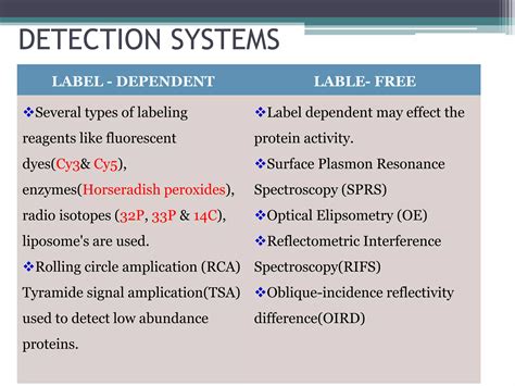 Protein Micro Array Pptx