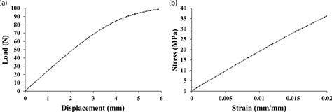 Measurement Of Viscoelastic Constants And Poissons Ratio Of Carbon Fiber Reinforced Composites