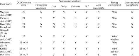 Comparative Contribution Analysis Download Scientific Diagram