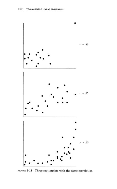 Two Variable Linear Regression Edward Tufte Two Variable Linear Regression Edward Tufte