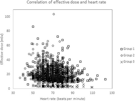The Graph Shows The Correlation Analysis Of The Estimated Effective