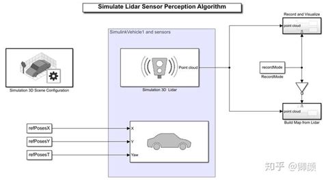 Matlab结合unreal Engine构建用以自动驾驶仿真测试的逼真驾驶场景 知乎