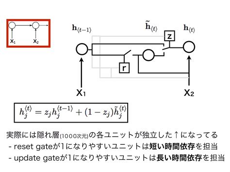 Learning Phrase Representations Using Rnn Encoder Decoder For