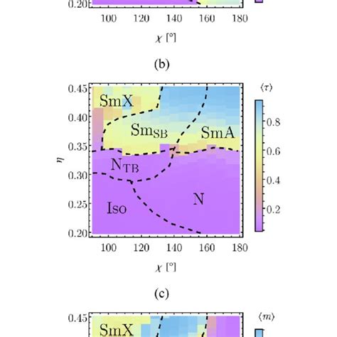Ensemble Averages Of Order Parameters As A Function Of V And G A Download Scientific Diagram