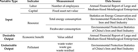 Description Of Variables In Deriving Gml Download Table