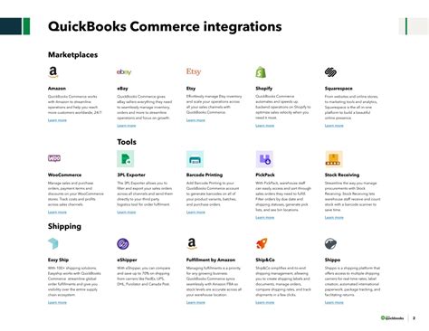 Ppt Quickbooks Commerce Integrations Wizxpert Powerpoint Presentation Id 11262362