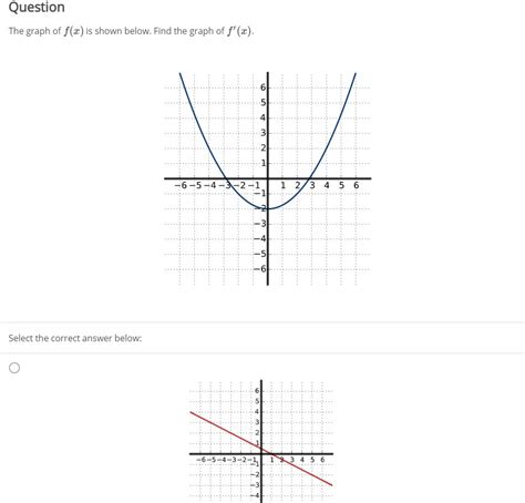 answered the graph of f x is shown below find… bartleby