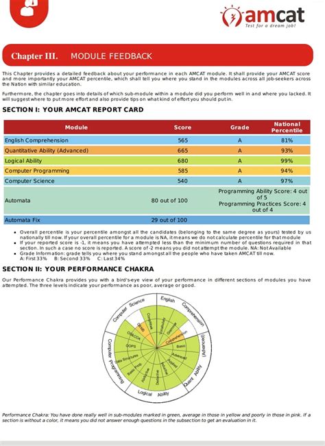 Yash Vardhan Singh On Linkedin Comparing This With My Old Results And