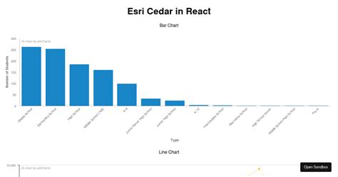 Esri Cedar In React Forked Codesandbox
