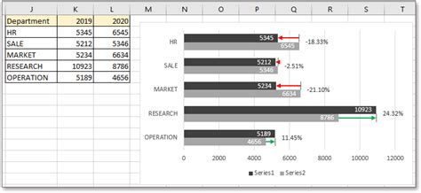 Create A Bar Chart With Percentage Difference Arrow In Excel