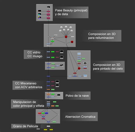 Pixars Renderman Tutorial The Grand Tour Compositing