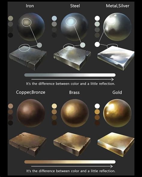 Reference And Color Palette Of Different Metals Referencia Y Paleta De