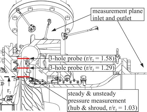 Influence Of Blade Geometry On Secondary Flow Development In A Transonic Centrifugal Compressor