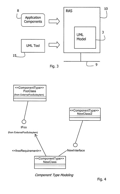 software development process patented technology retrieval search