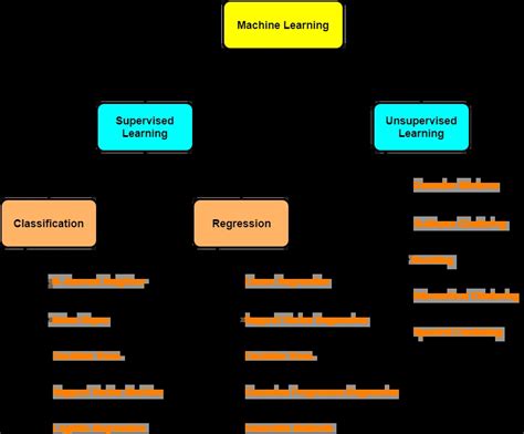 🌤️ Build Your Own Weather Aware Mcp Server With Python And Open Meteo By Mukul Gupta Medium