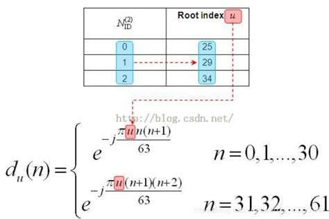Pss与sss Pss Sss Csdn博客