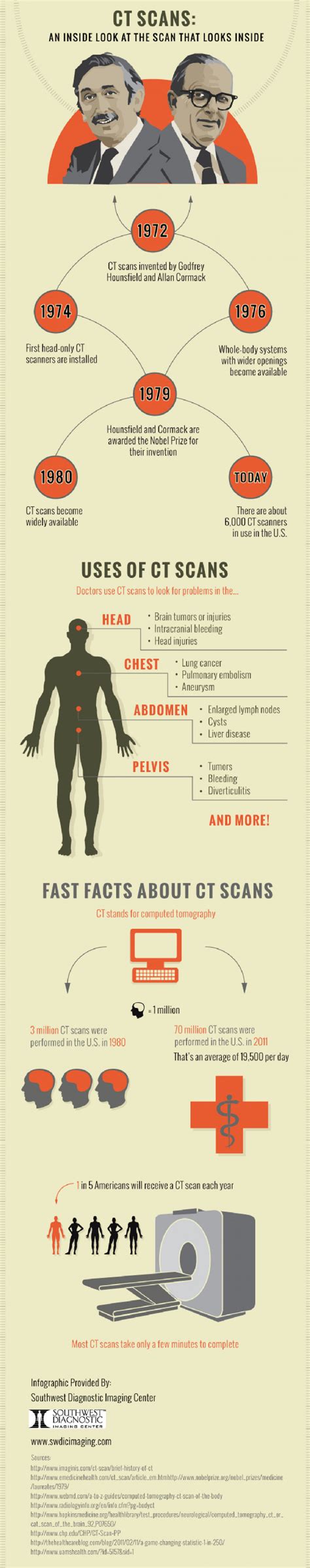 Difference Between Cat Scan And Pet Scan HRF