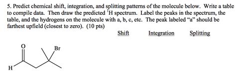 solved predict chemical shift integration and splitting